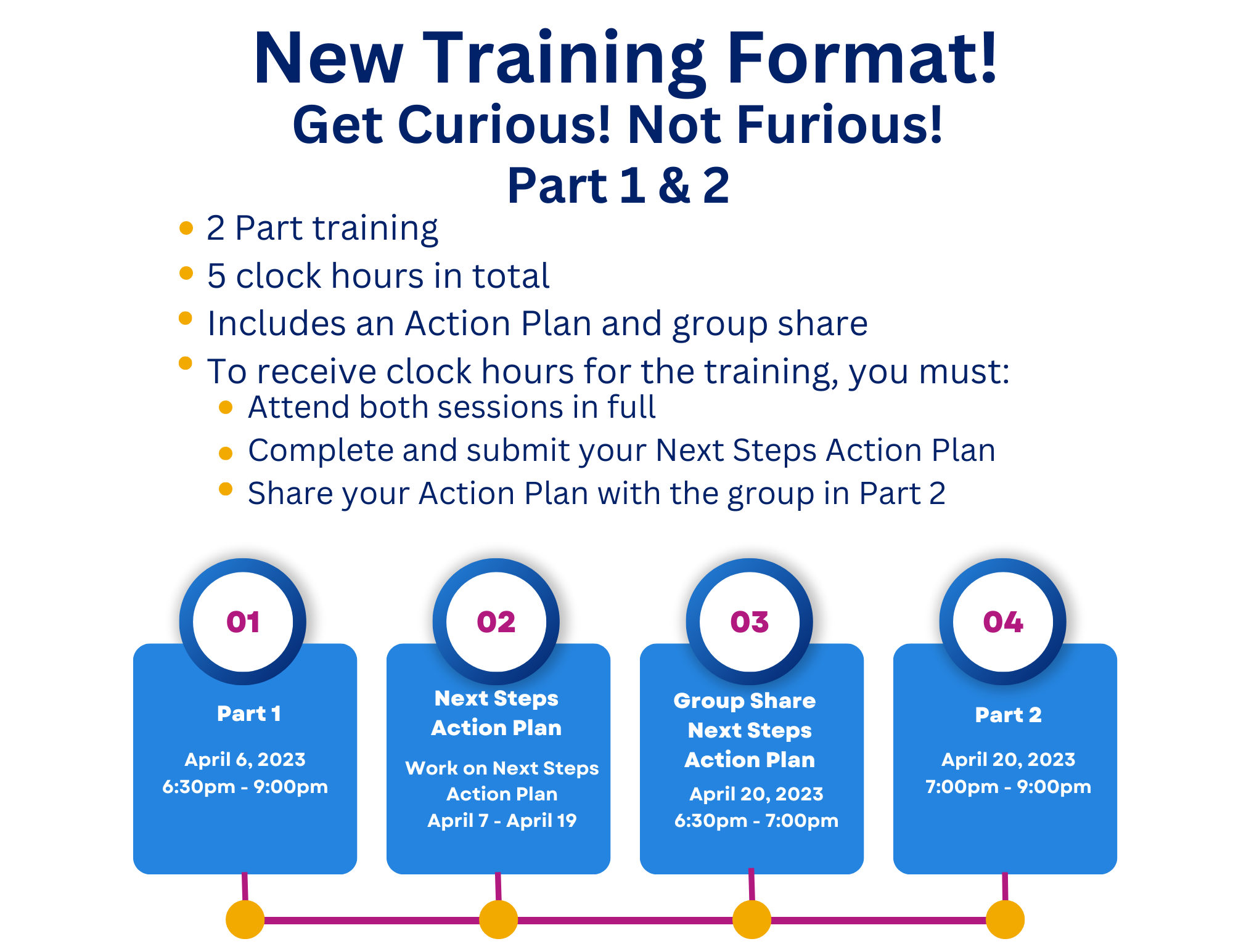 Few Spots Left for FREE Online April Trainings!